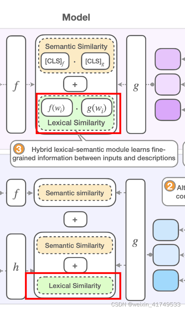 SEMSUP: Semantic Supervision for Simple and Scalable Zero-shot Generalization_sem sup抑制极-CSDN博客