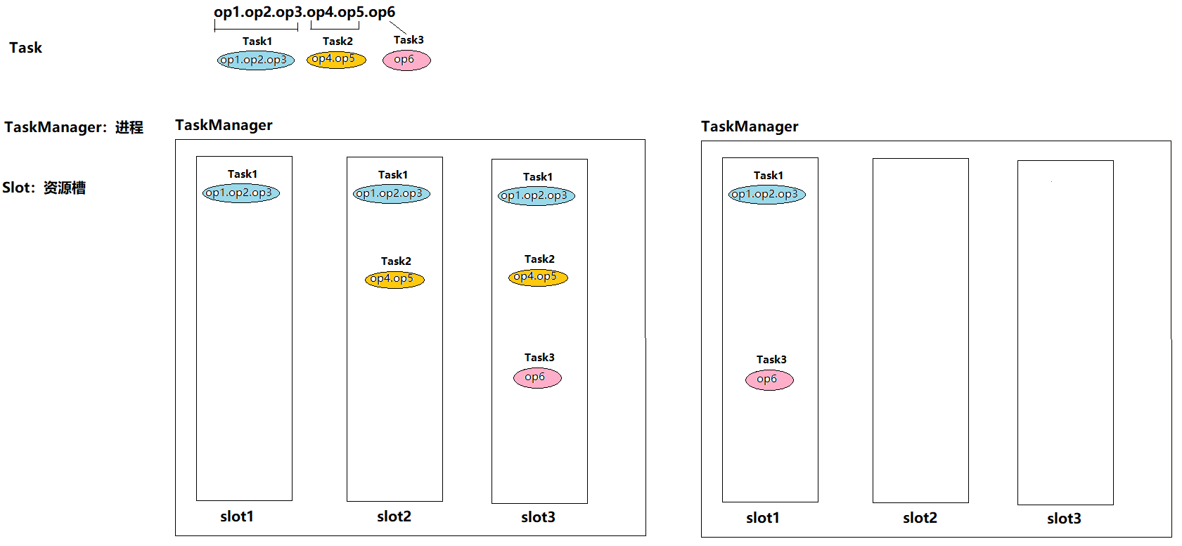 Flink core知识点总结_cleanupincrementally-CSDN博客