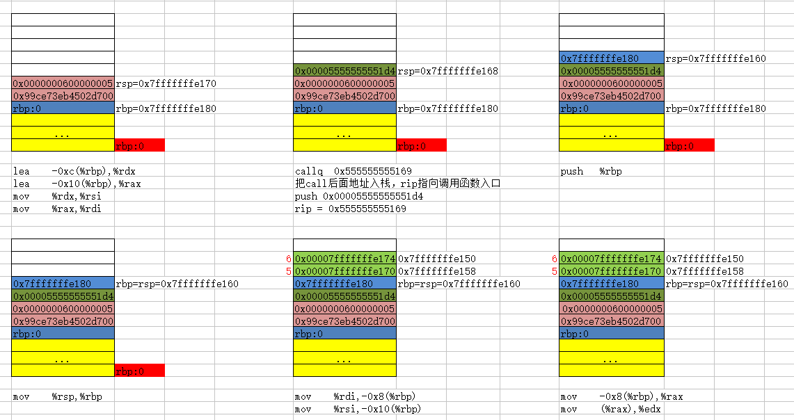 逆向-还原代码之max 再画堆栈图 (Interl 64)-CSDN博客