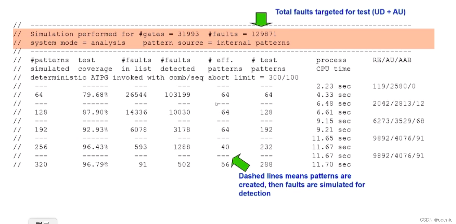 Tessent scan &ATPG (4) 额外的fault model‘_atpg bridge fault-CSDN博客