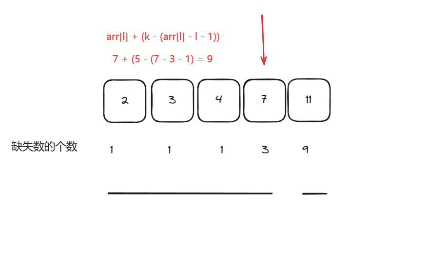 【二分】第k个缺失的数leetcode第k丢失 Csdn博客