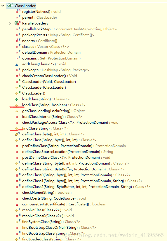2.7 JDK源码阅读之ClassLoader_extclassloader在哪里-CSDN博客