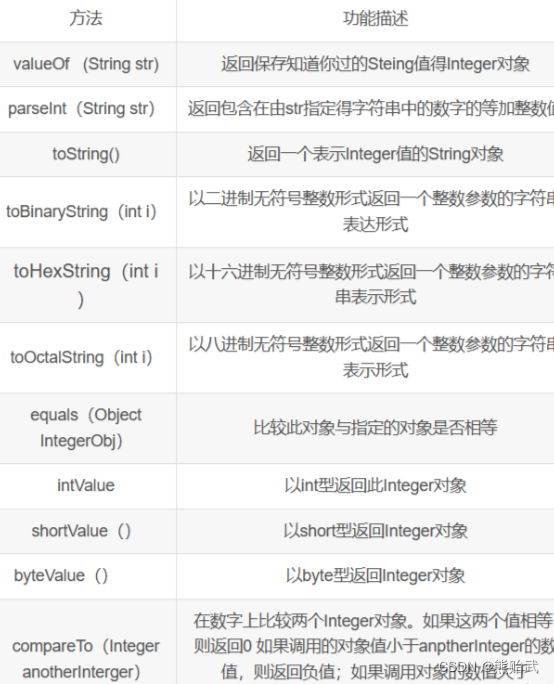 Java编程中的数据类型处理与运算详解 Csdn博客