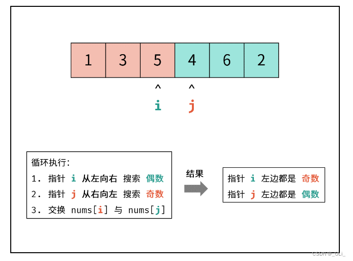 LCR 139. 训练计划 I-CSDN博客
