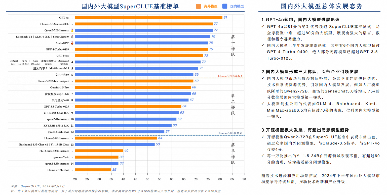 langchain[2]：Langchain实战教学,国内大模型LLM选择以及主流大模型快速使用教程[GLM4/Qwen/Baichuan/Coze/Kimi]_langchain 国内大模型 ...