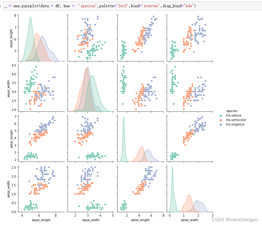 使用sns.pairplot()对鸢尾花数据画图可视化-CSDN博客