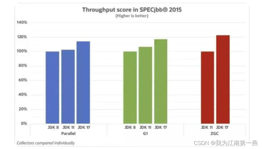 Java9~17新特性_java9-17新特性-CSDN博客