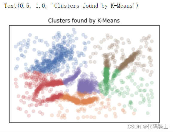 【python机器学习深度学习】学习笔记4——进阶学习machine Learning模型与算法应用——12种聚类算法说明与归纳聚类算法有哪几种 Csdn博客