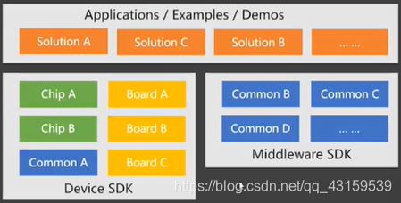 剑池CDK快速使用指南_cdk 查看 外设 svc-CSDN博客