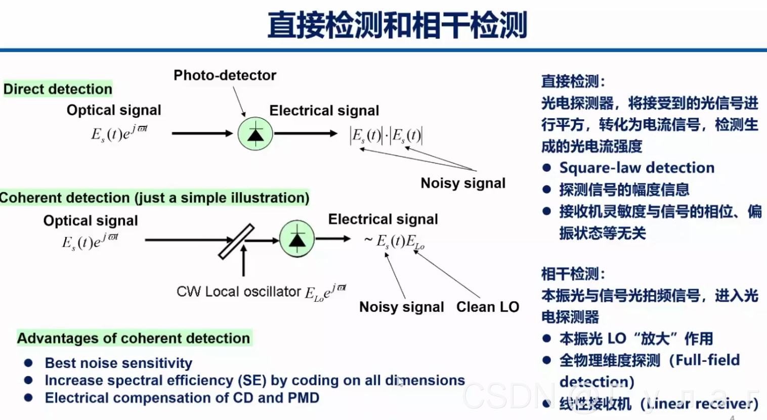 IMDD系统建模-CSDN博客