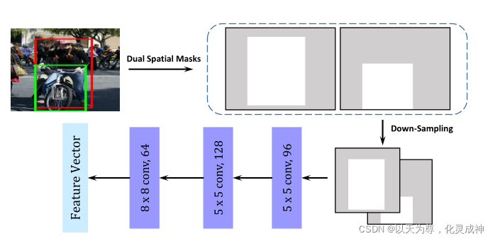 ＜Detecting Visual Relationships with Deep Relational Networks＞论文阅读_detecting visual re锟緇 ...