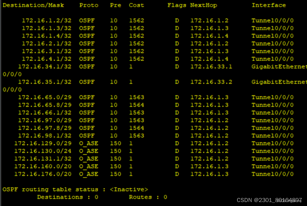 ospf综合实验_ospf规划-CSDN博客