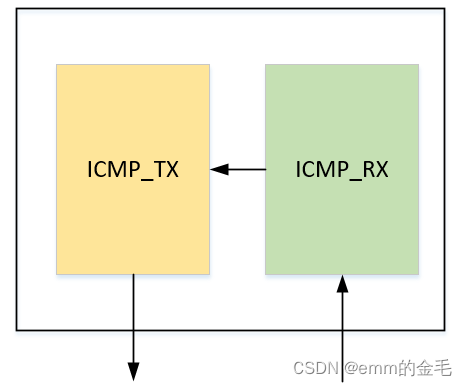 10G UDP协议栈 （8）ICMP功能_udp的icmp-CSDN博客