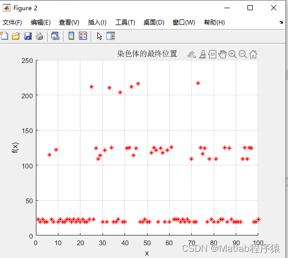 【matlab源码 第214期】基于matlab的遗传算法ga最短路径路由优化算法仿真。matlab最短路径遗传算法 Csdn博客
