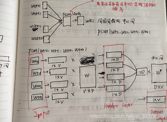 Word2Vec：模型的详解以及改进措施_word2vector的两种改进方法-CSDN博客