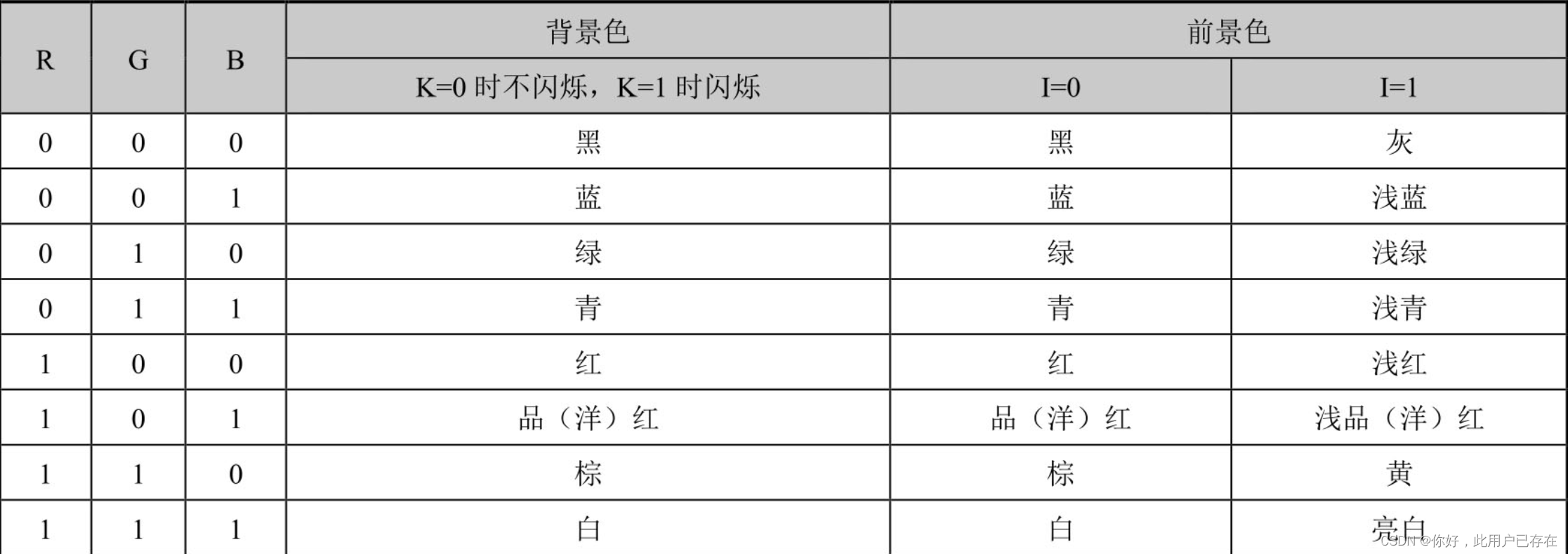 《操作系统真象还原》第三章——完善MBR_section mbr vstart=0x7c00是什么意思-CSDN博客