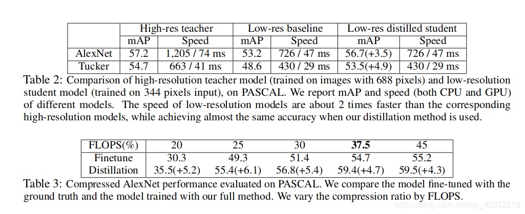 Learning efficient object detection models with knowledge distillation论文笔记-CSDN博客
