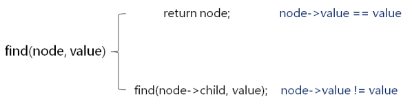 通用树结构——GTree、GTreeNode-CSDN博客