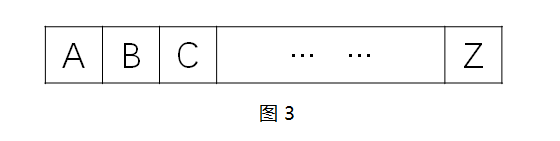 Excel 的字母列号与数字互转思路与 Java 实现java Excel列号转数字 Csdn博客 9773