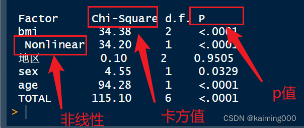 R绘制logistic回归限制性立方样条图_unable to fit model using “lrm.fit”-CSDN博客