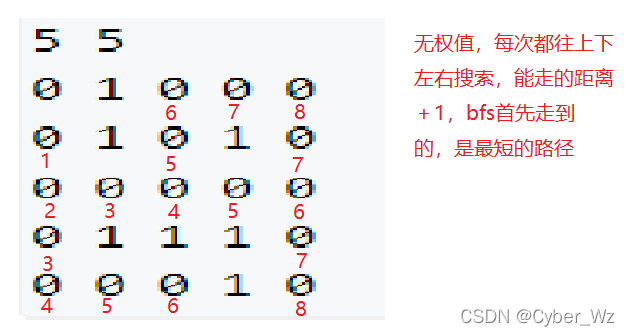 AcWing 844.走迷宫_acwing844.走迷宫-CSDN博客