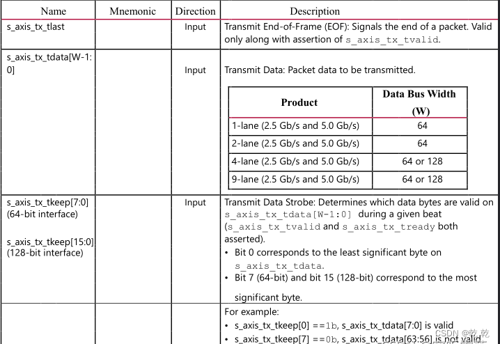 FPGA NVME SSD_linux-xlnx-xilinx-v2017.4下载-CSDN博客