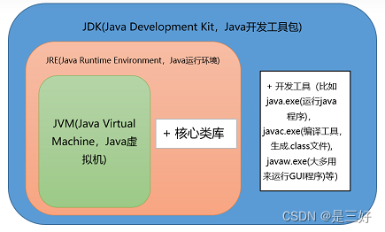 浅谈jvm-CSDN博客
