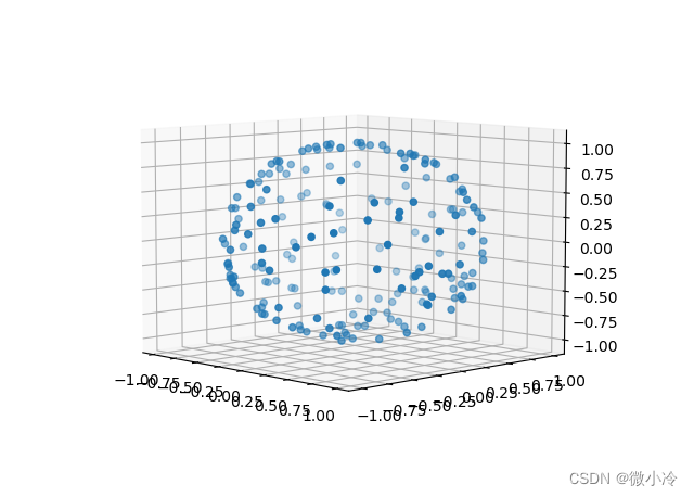 Python德劳内三角剖分_python delaunay-CSDN博客