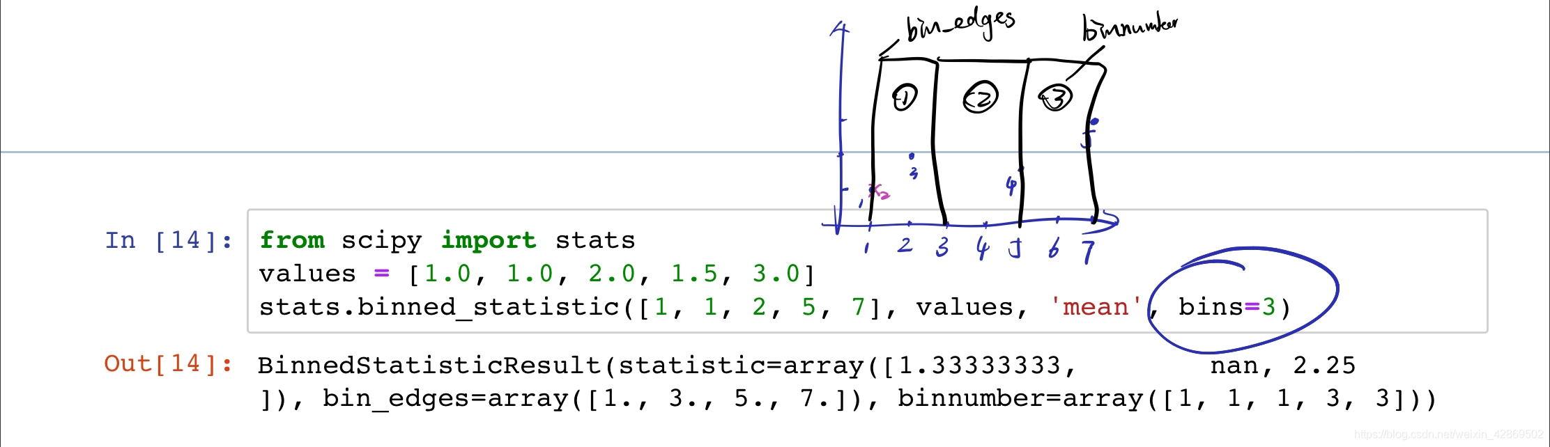 python中scipy里stats.binned_statistic的用法_bin specification-CSDN博客