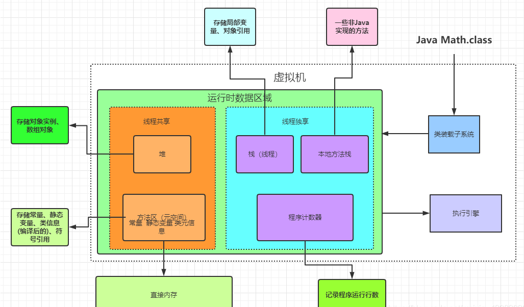 Jvm内存结构和java内存模型（jmm）学习对比说下jvm内存模型与java线程内存模型的区别 Csdn博客 9557