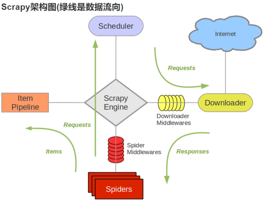 一文了解常见的Python爬虫框架Scrapy-CSDN博客