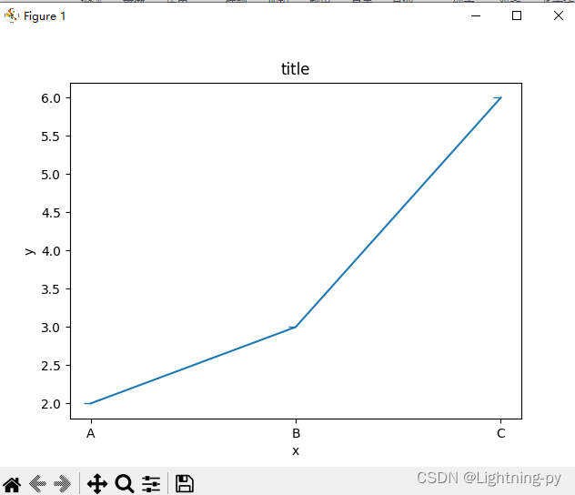 Python使用策略模式实现绘图功能_class chartstrategy(abc)-CSDN博客