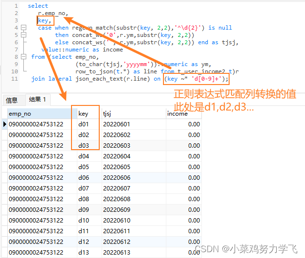 Postgresql 列转行 Csdn博客 