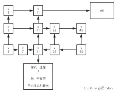 redis的list、hash、set、sorted_set_redis sortedset和hash 连表-CSDN博客