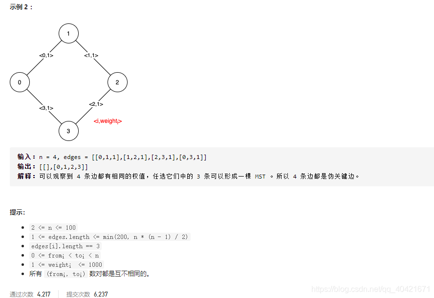Leetcode-最小生成树（并查集）-1489. 找到最小生成树里的关键边和伪关键边_flagres-CSDN博客