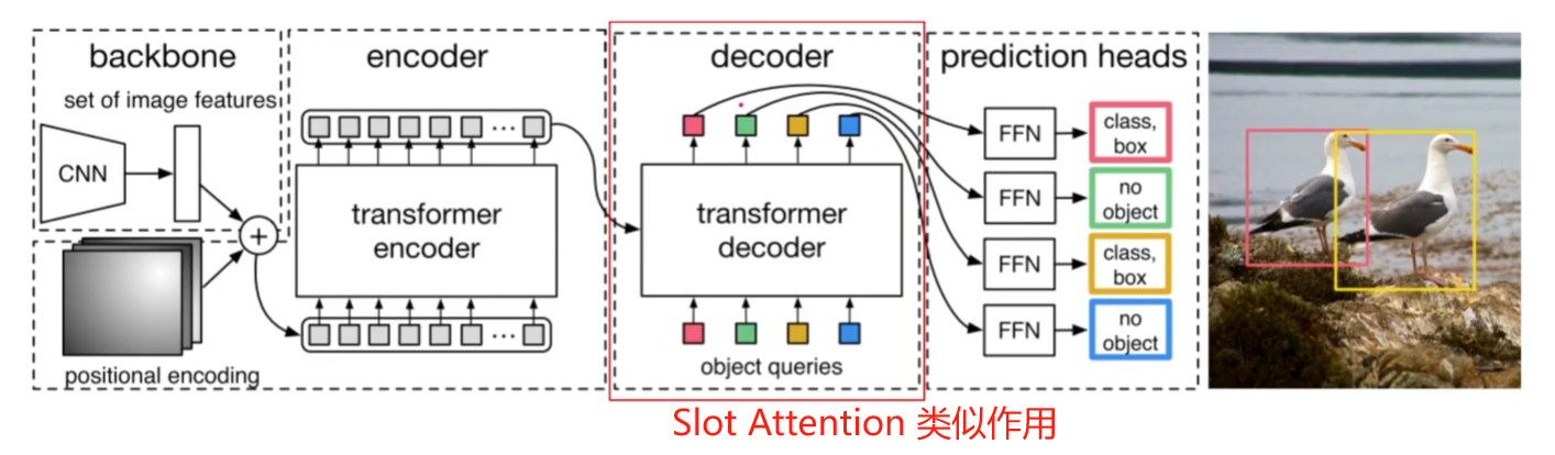 [论文阅读笔记32] Object-Centric Multiple Object Tracking (ICCV2023)_object-centric learning with slot ...