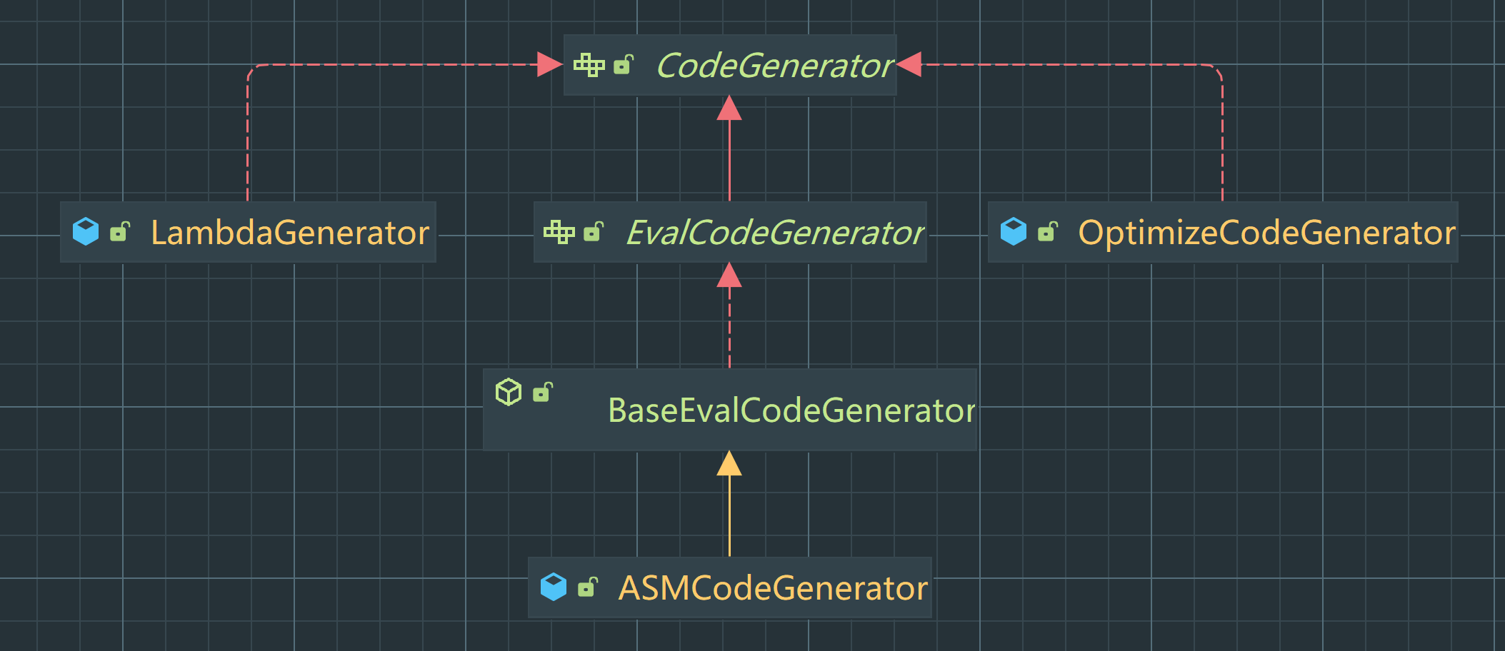 Aviator这么丝滑，怎么实现的呢？_aviatorscript-CSDN博客