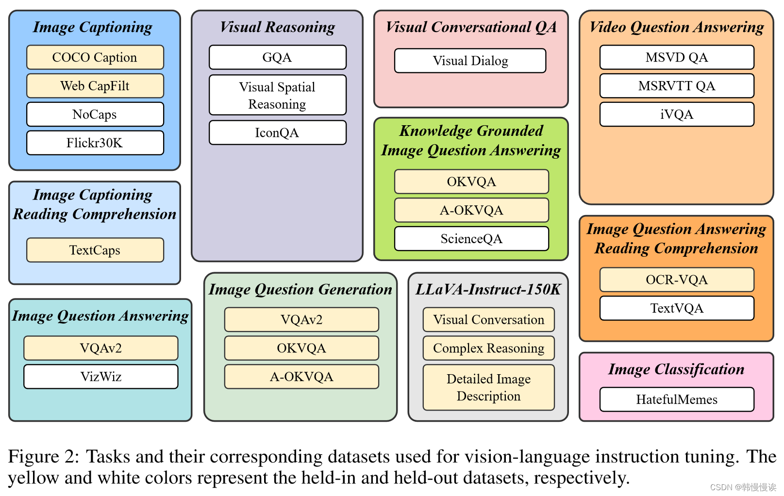 InstructBLIP: Towards General-purpose Vision-Language Models with Instruction Tuning【翻译】-CSDN博客