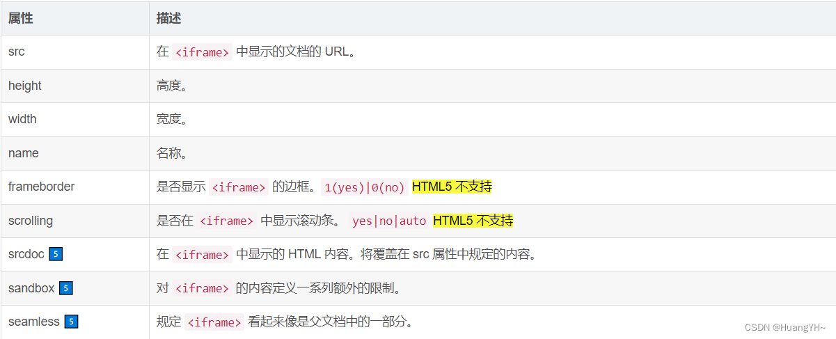JavaScript iframe_js iframe-CSDN博客