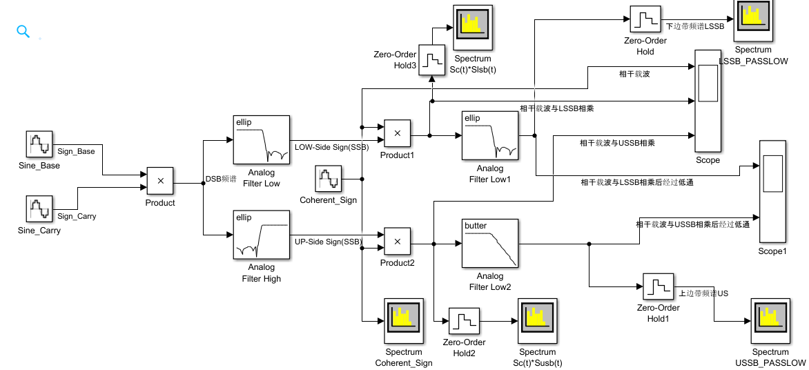 基于Simulink的SSB信号调制与解调仿真_ssb调制与解调仿真simulink-CSDN博客