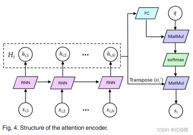 【RNN+加密流量A】EBSNN: Extended Byte Segment Neural Network for Network Traffic Classification-CSDN博客