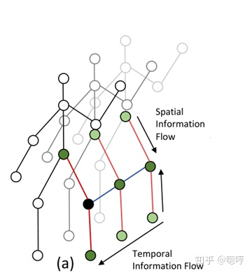 Disentangling and Unifying Graph Convolutions for Skeleton-Based Action Recognition-CSDN博客