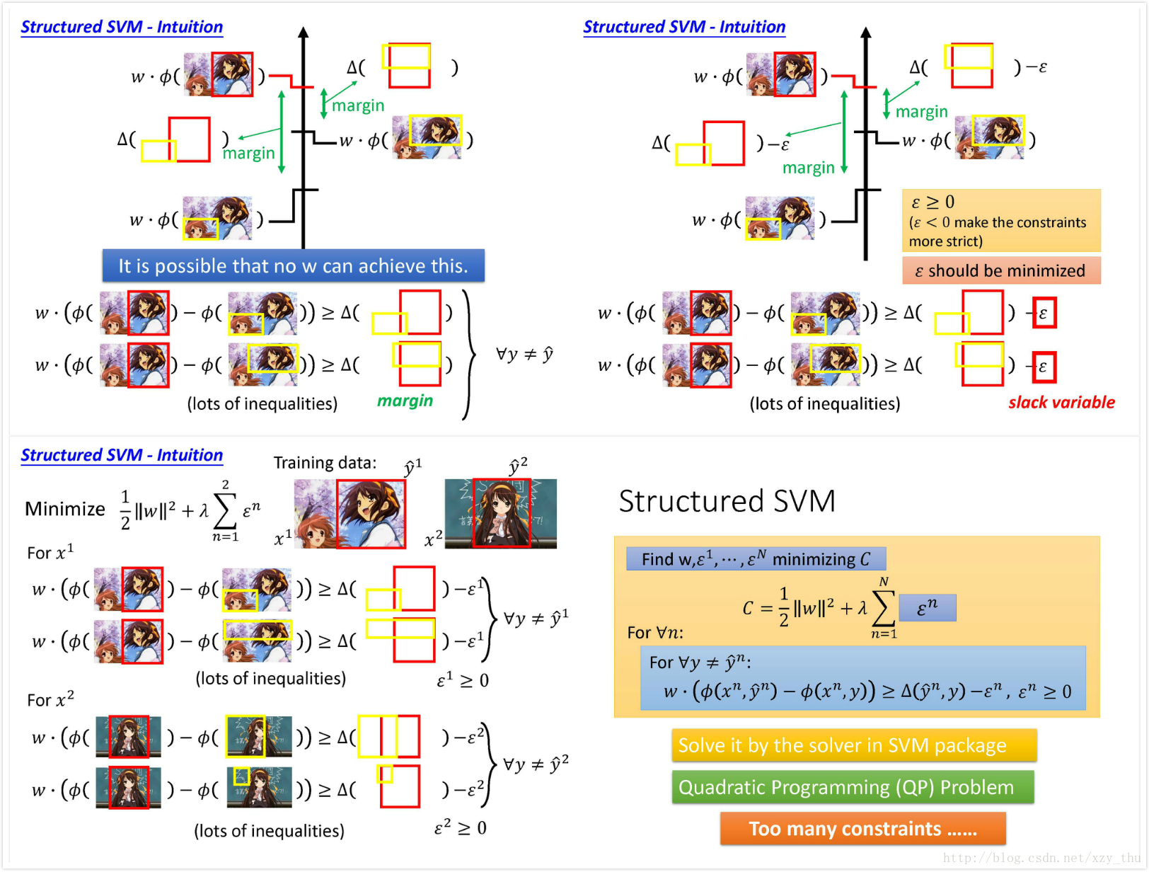 李宏毅机器学习课程笔记8：Structured Learning - Linear Model、Structured SVM、Sequence Labeling_李宏毅pixelrnn-CSDN博客