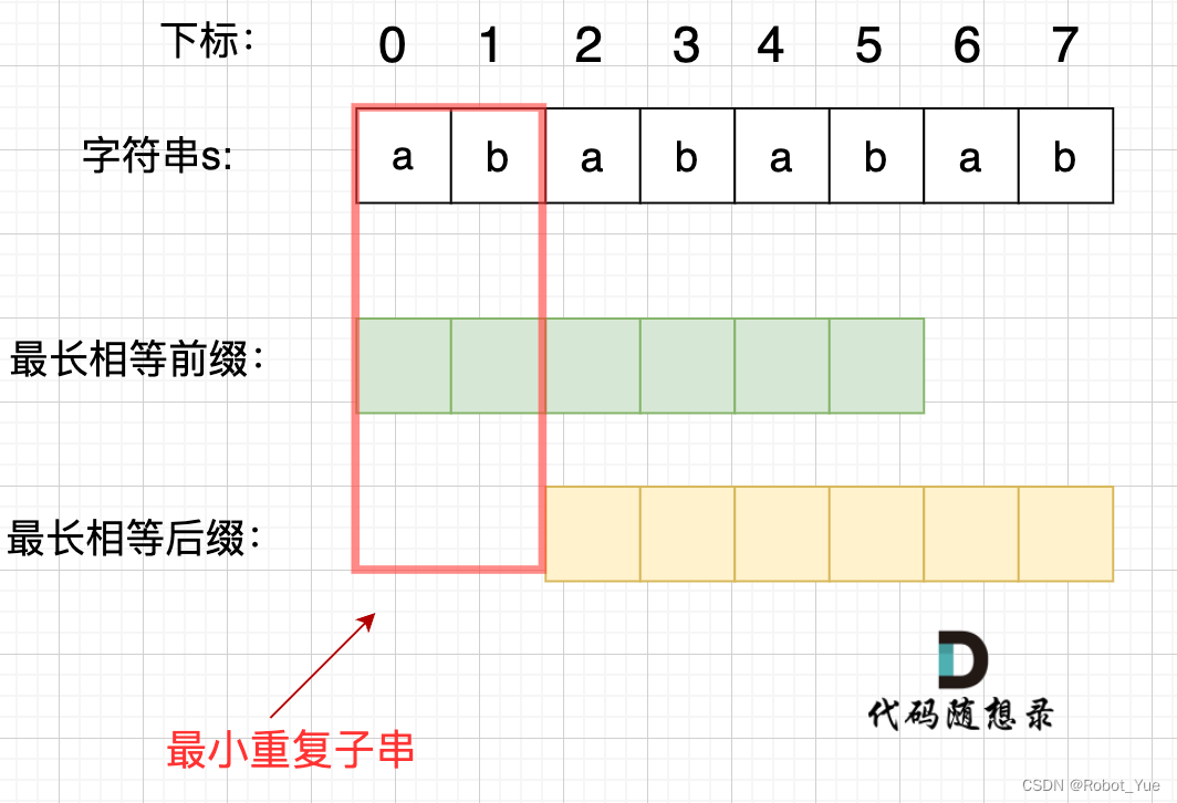 LeetCode刷题（ACM模式）-04字符串_力扣刷题时怎么调成acm模式-CSDN博客