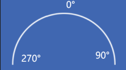 Unity画曲线插件Vectrosity_unity vectrosity-CSDN博客