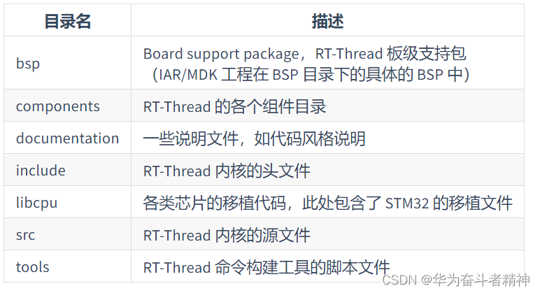 RT-Thread快速上手-Keil野火霸道STM32F103上手指南_stm32f103-keil-CSDN博客