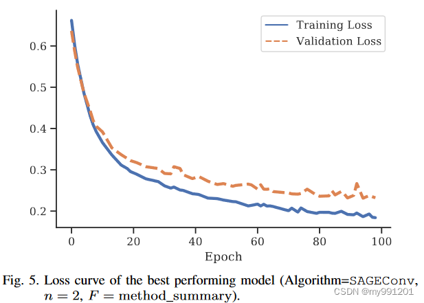 论文翻译 (2021vin)基于函数调用图卷积网络的android恶意软件检测android Malware Detection Using Function Call Grap Csdn博客