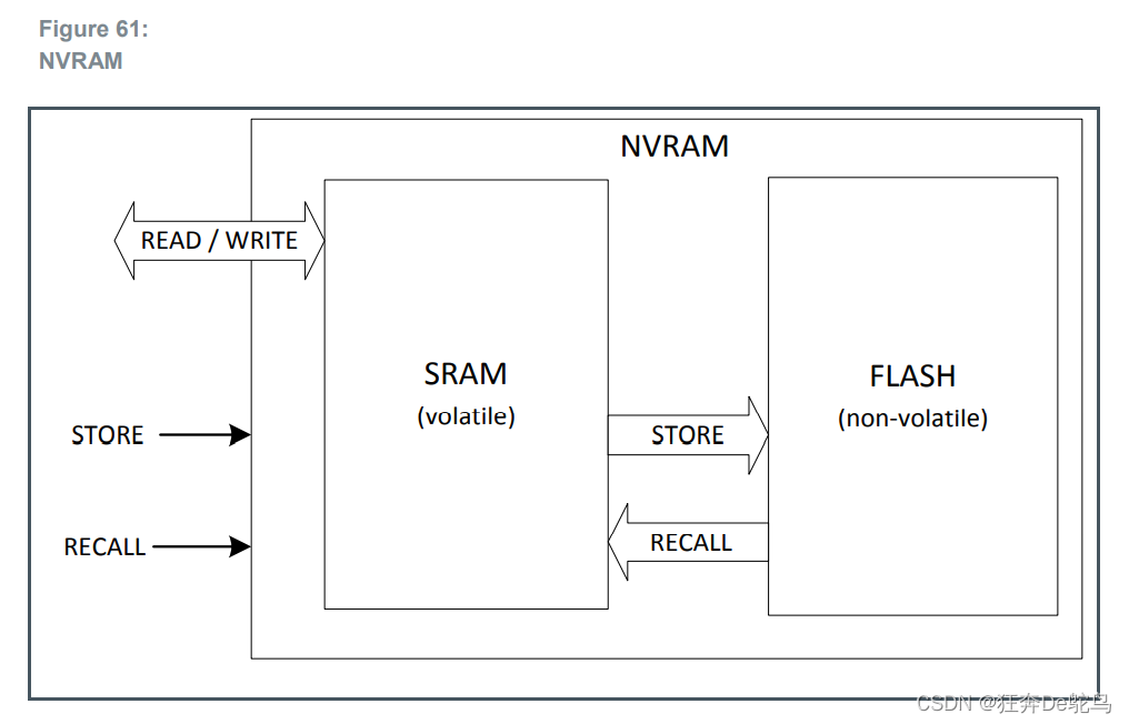 TDC-GP30固件升级笔记_tdc gp30-CSDN博客
