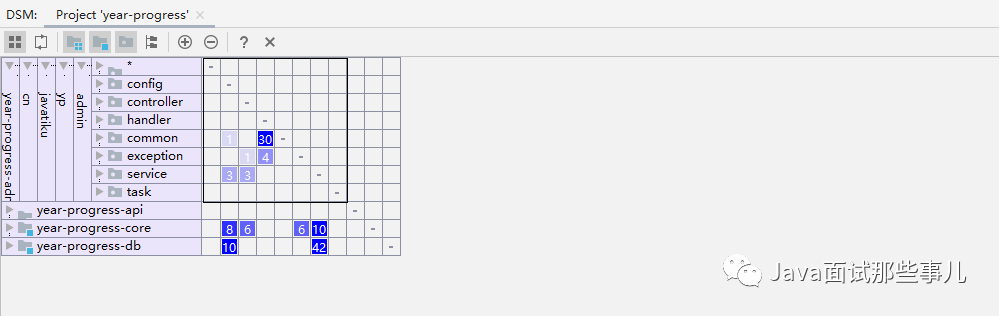恕我直言，IDEA的这个分析功能，只有不到10%的程序员知道_idea analyze code-CSDN博客