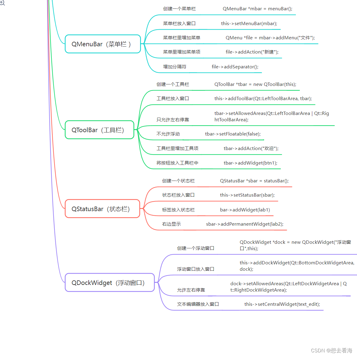 6月14日 Qtday2-CSDN博客